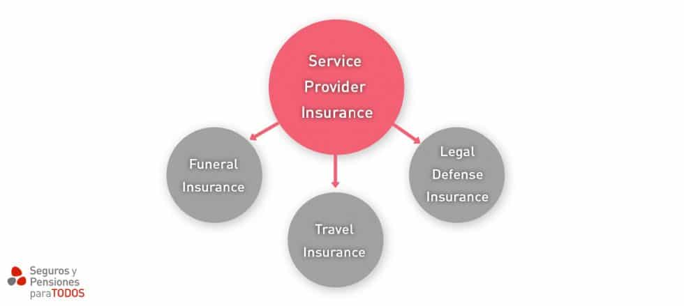 What is a service provision insurance? - SyPpT